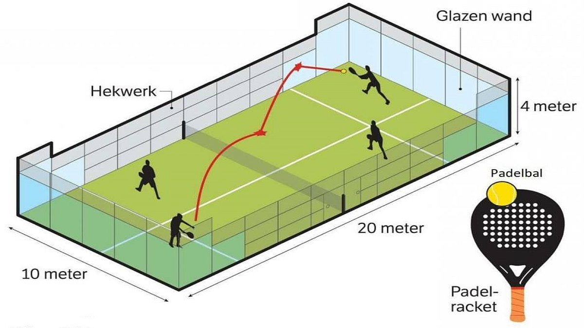 Speluitleg - Padel Academy Sterk